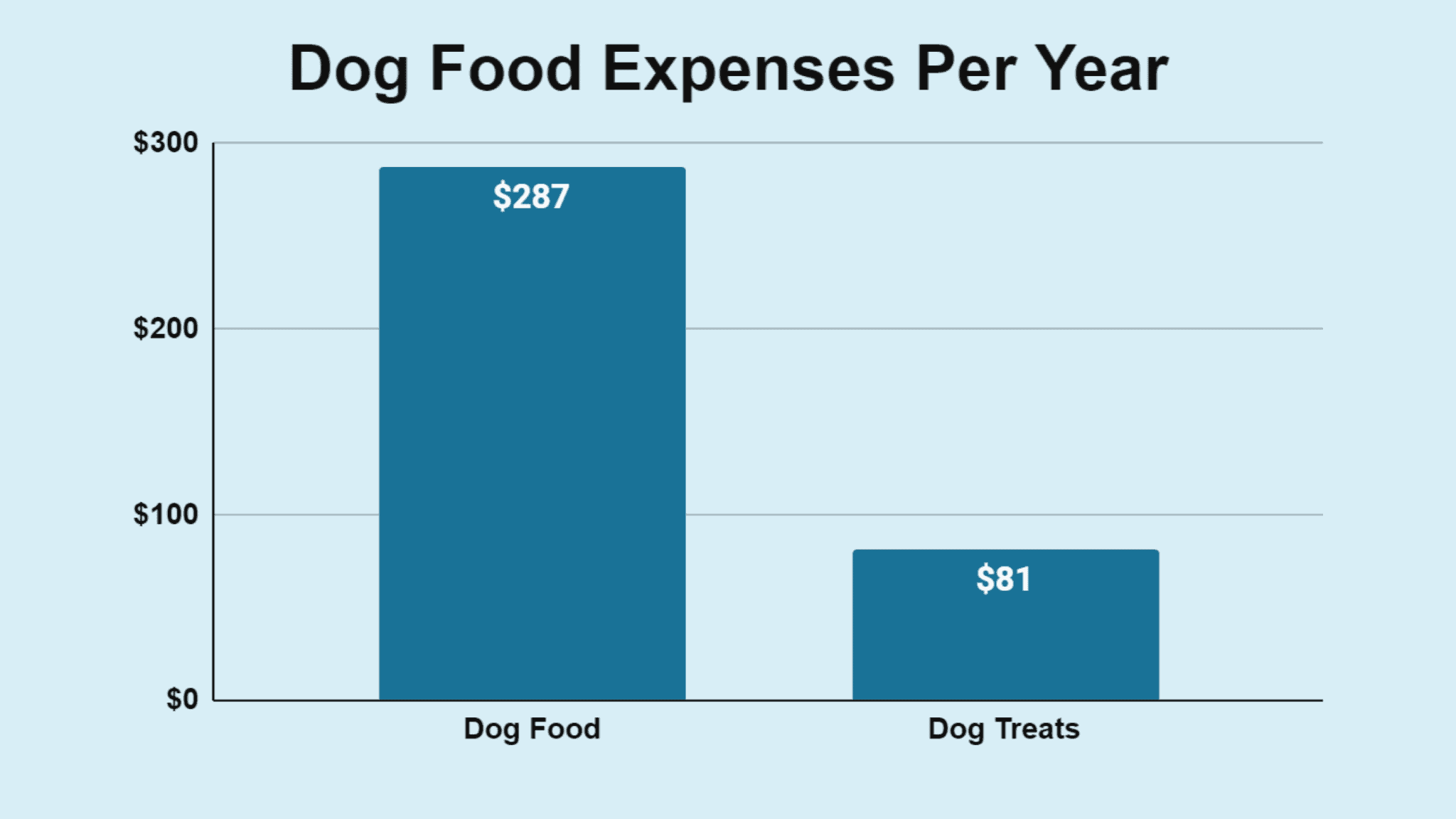 2024 Edition - How Much Does It Cost to Own a Dog?