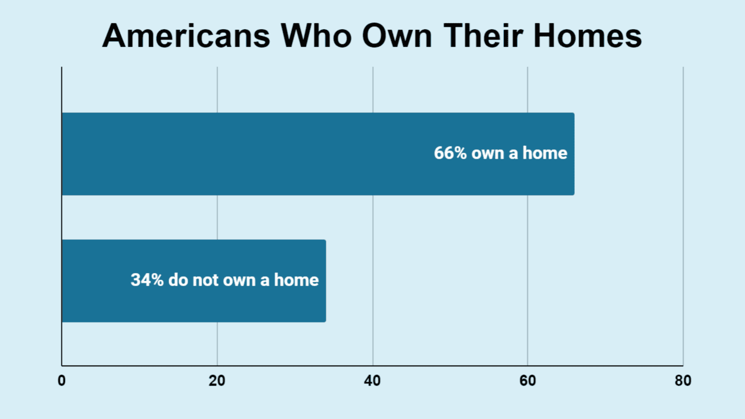 2024 Edition - How Many People Own a House in the U.S.?